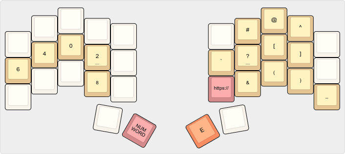 Jonas Hietala: The current T-34 keyboard layout