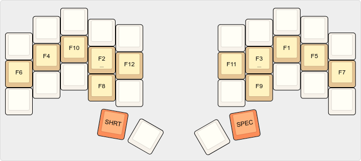 Jonas Hietala: The current T-34 keyboard layout