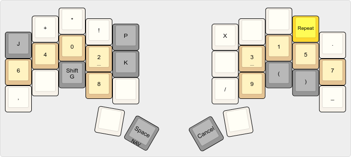Jonas Hietala: The current T-34 keyboard layout