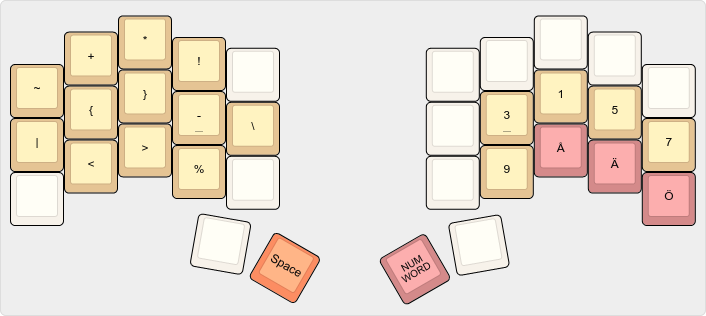 Jonas Hietala: The current T-34 keyboard layout