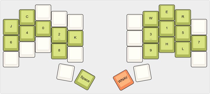 Jonas Hietala: The current T-34 keyboard layout